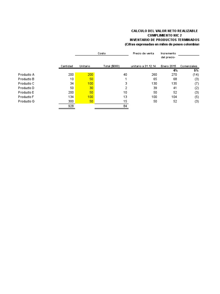 Valor Neto Realizable: Análisis NIC 2 | PDF | Economias