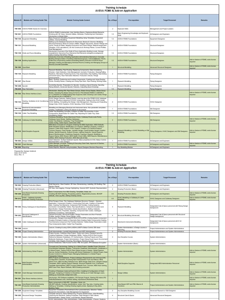 PDMS Training Agenda Full d00 | PDF | Databases | Pipe (Fluid Conveyance)