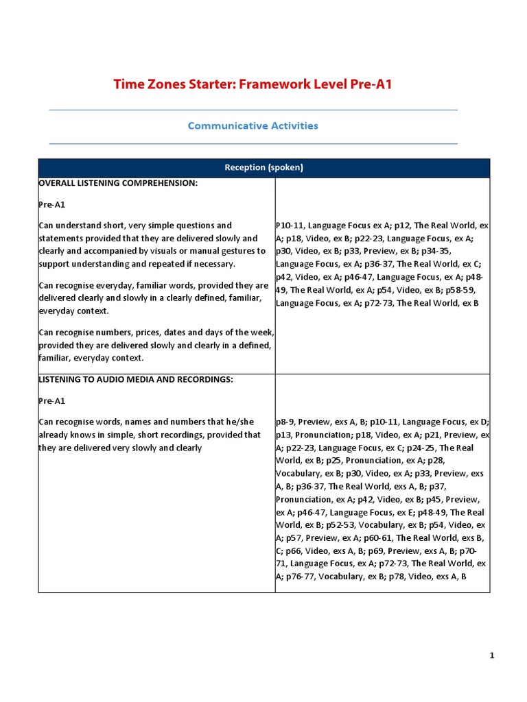 Time Zones 3e Starter Cefr Correlation | PDF