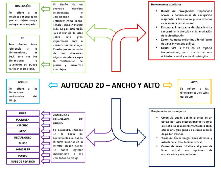 Evidencia 2 Mapa Mental 2D Ancho y Altura. | PDF | Dibujo