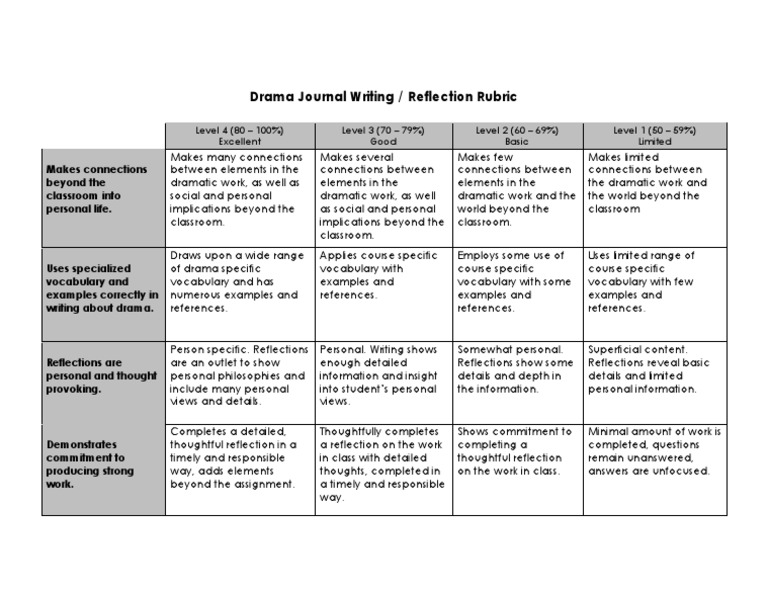 Actor's Reflection Journal Rubric | PDF
