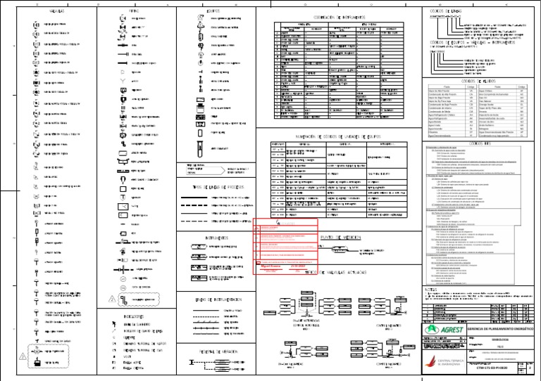 CTM 171 Ed Pi 0020 - 2 Pid AP Simbología | PDF