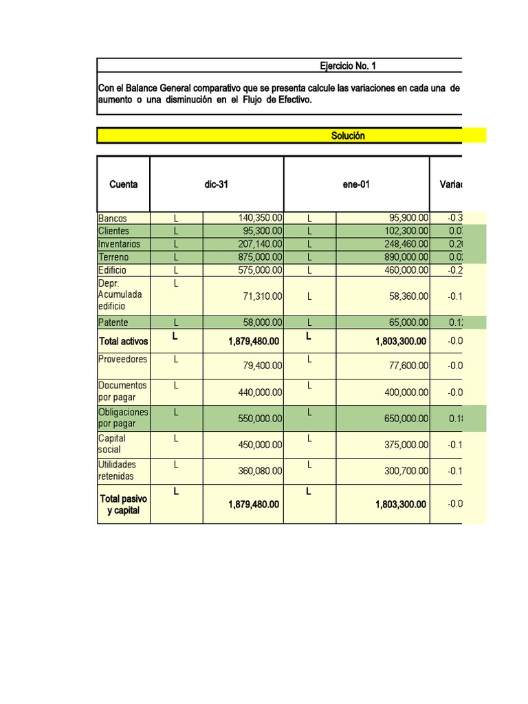 Ejercicios de Flujos de Efectivos y de Amortizaciones | PDF | Inversiones | Bancos