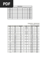 Tabela Roscas BSP | PDF | Máquinas | Metalurgia