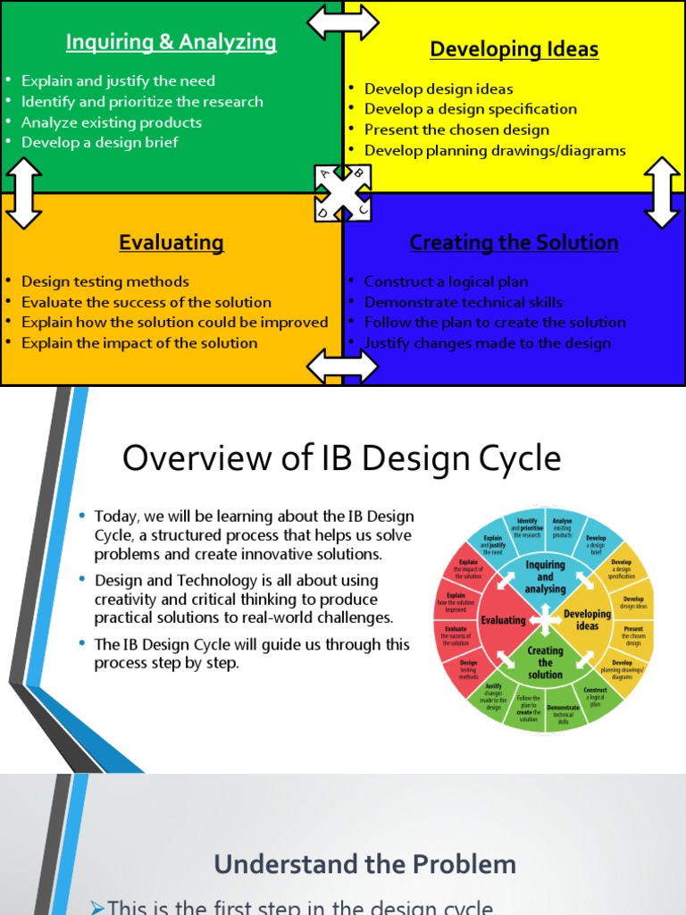 IB Design Platform | PDF | Design | Idea