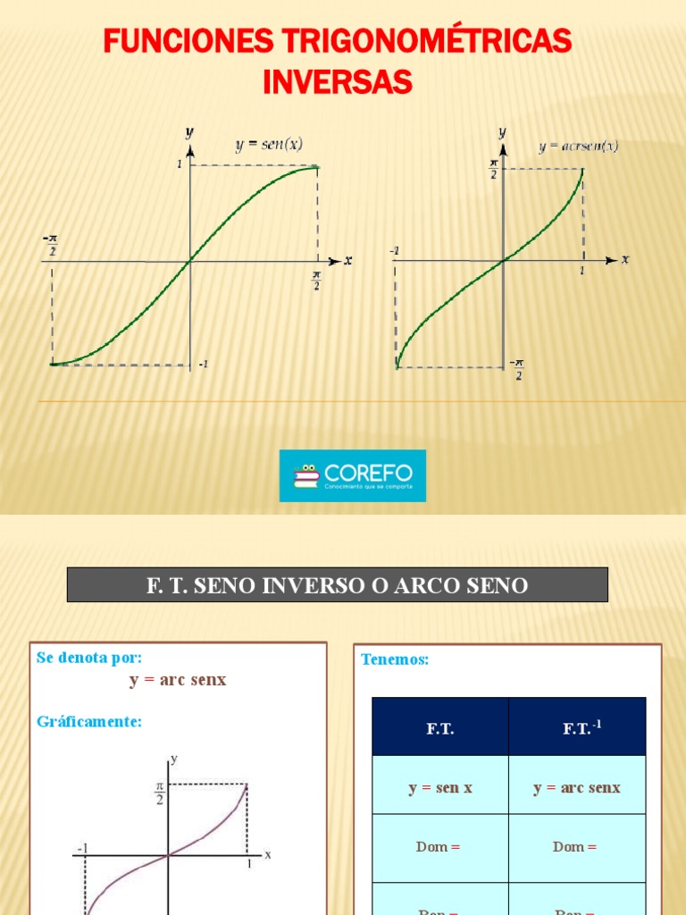Unidad 06 Funciones Trigonometricas Inversas | PDF