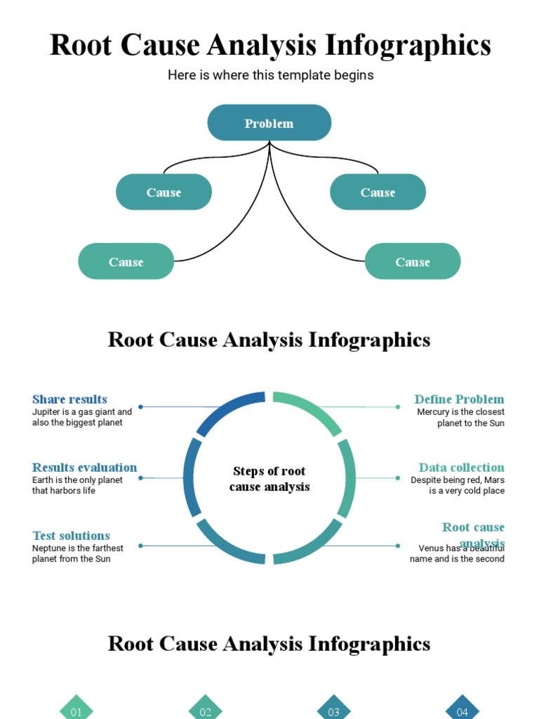 Root Cause Analysis | PDF