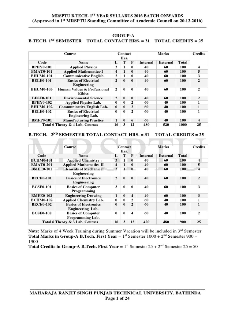 Mrsptu B.tech. 1st Year (Sem 1-2) Syllabus 2016 Batch Onwards Updated ...