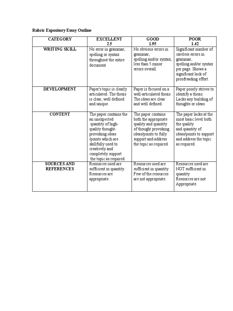 Rubric Expository Essay Outline | PDF