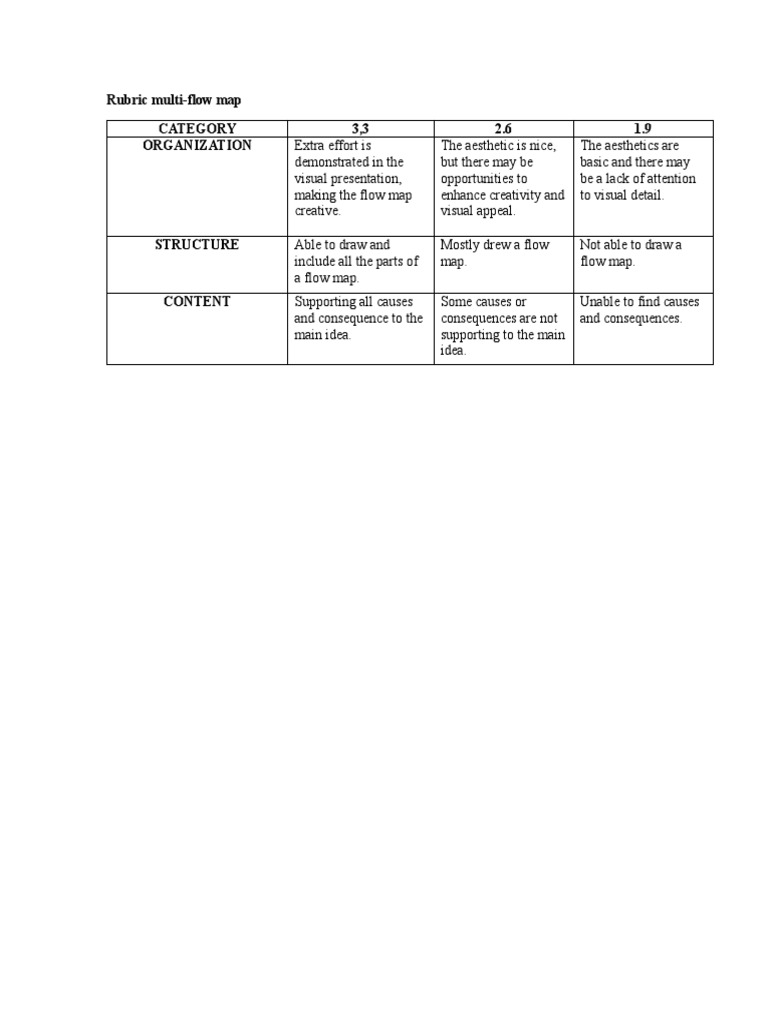 Multi-Flow Map Rubric Guide | PDF
