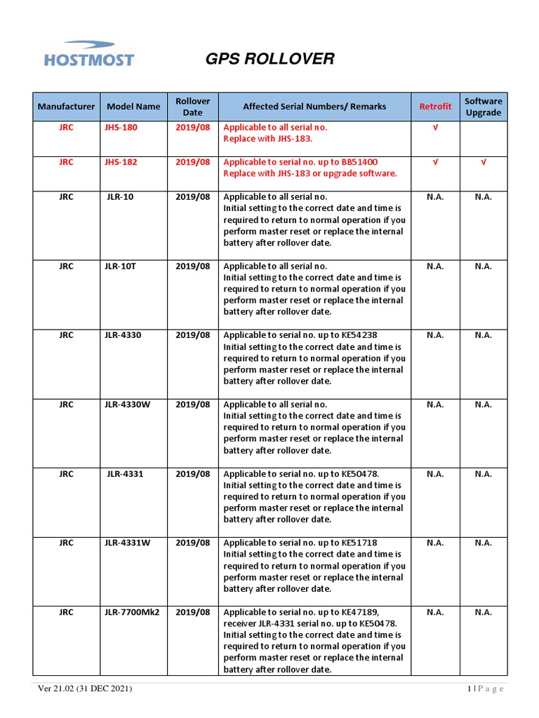 Gps Rollover Dec 22 | PDF