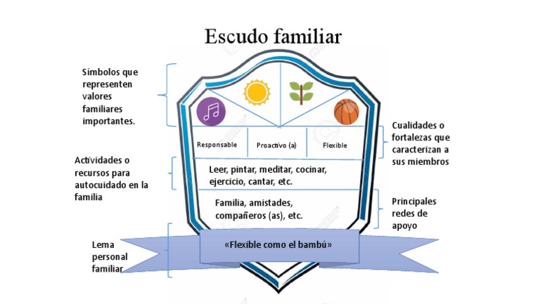 Ejemplo de Escudo Familiar | PDF