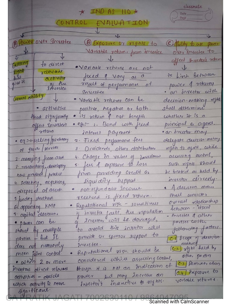 Ind As 110 Control Evaluation Revision Notes | PDF