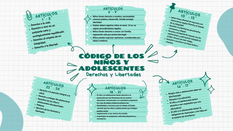 Código de Los Niños y Adolescentes | PDF