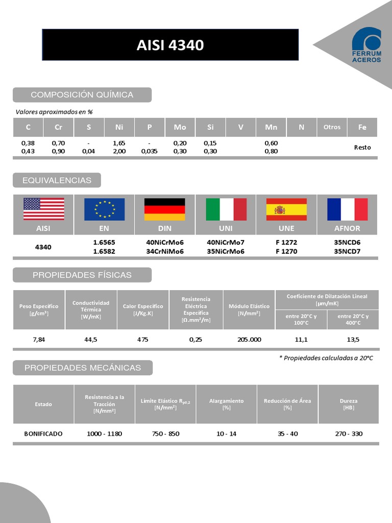Ficha AISI4340 | PDF | Ingeniería de Edificación | Metalurgia