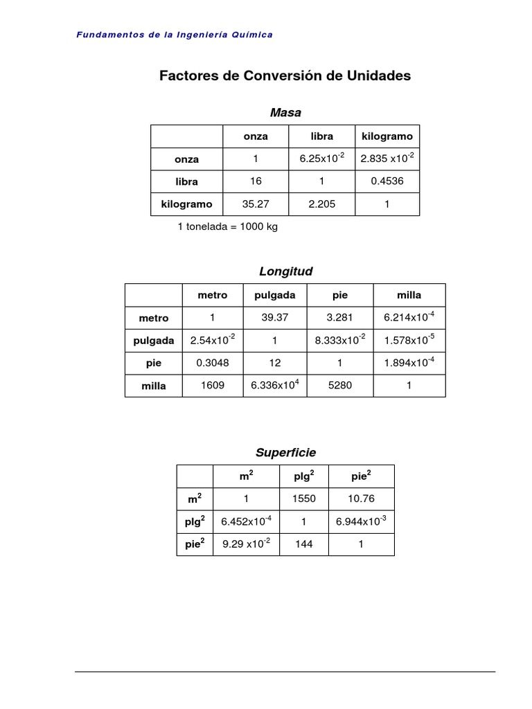 Tablas FIQ 2023 PDF | PDF