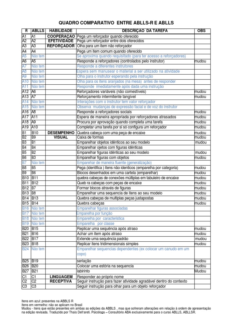 Comparativo ABLLS-R: Habilidades e Mudanças | PDF