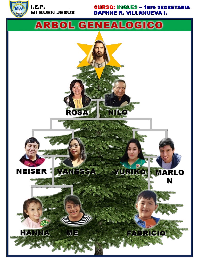 INGLES Arbol Genealogico | PDF