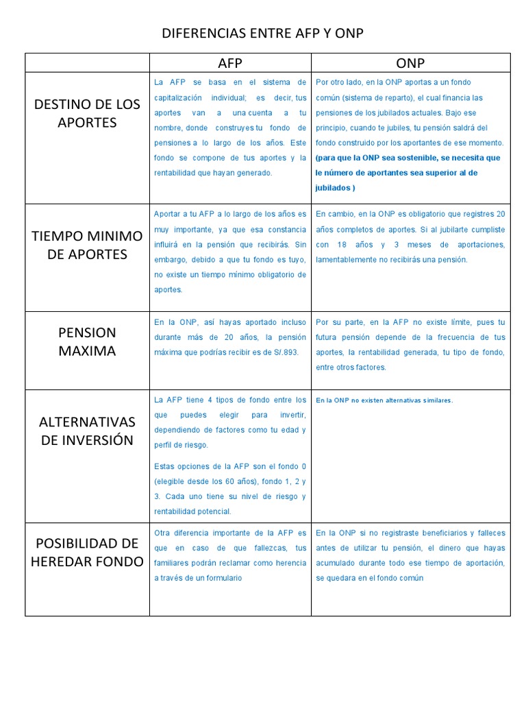 Diferencias Entre Afp y Onp | PDF