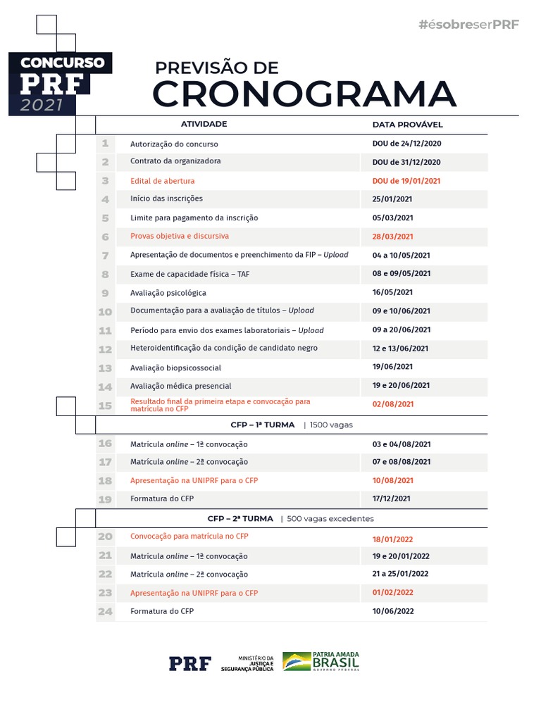 Concurso PRF 2021 - Cronograma | PDF