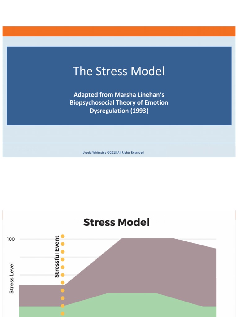 Stress Model | PDF