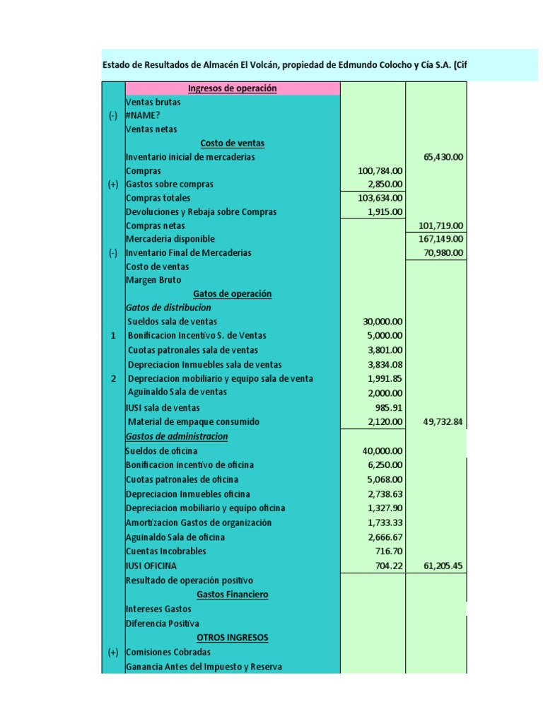 Estados de Resultado 1 Aylin | PDF | Servicios financieros | Business
