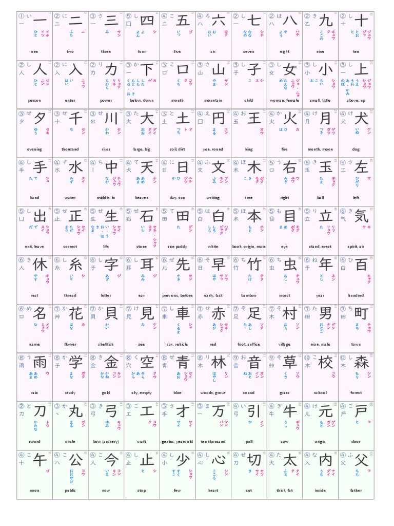 Kanji A4 Wall Poster Final - UD Font - 25 Pages | PDF
