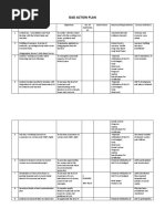 Gad Monthly Integration | PDF | Teachers | Communication