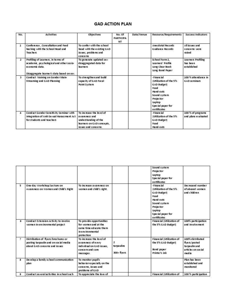 GAD Action Plan | PDF