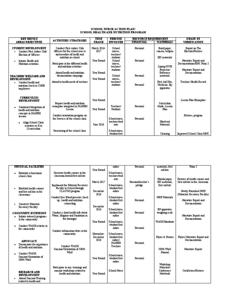 School Nurse ACTION-PLAN | PDF | First Aid | Wash