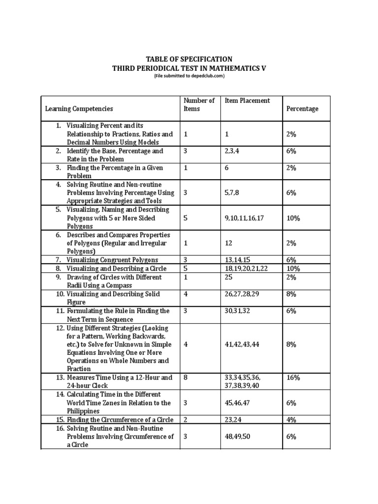PT Mathematics 5 q3 | PDF | Art