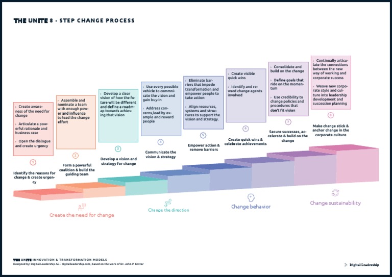 UNITE-8_step_change_process | PDF