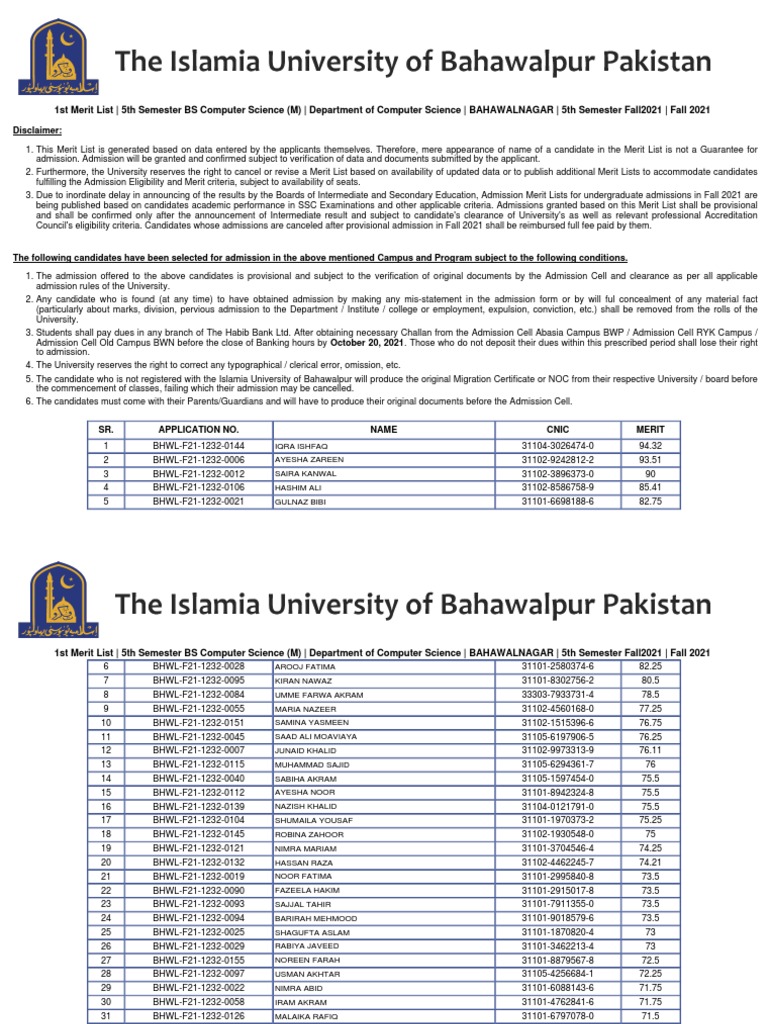 1st Merit List 5th Semester BS Computer Science M Department of Computer Science BAHAWALNAGAR ...