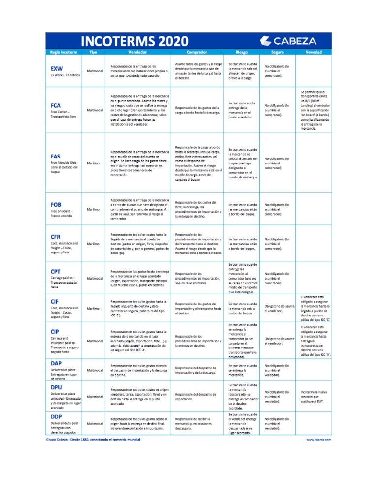 Incoterms 2020 | PDF