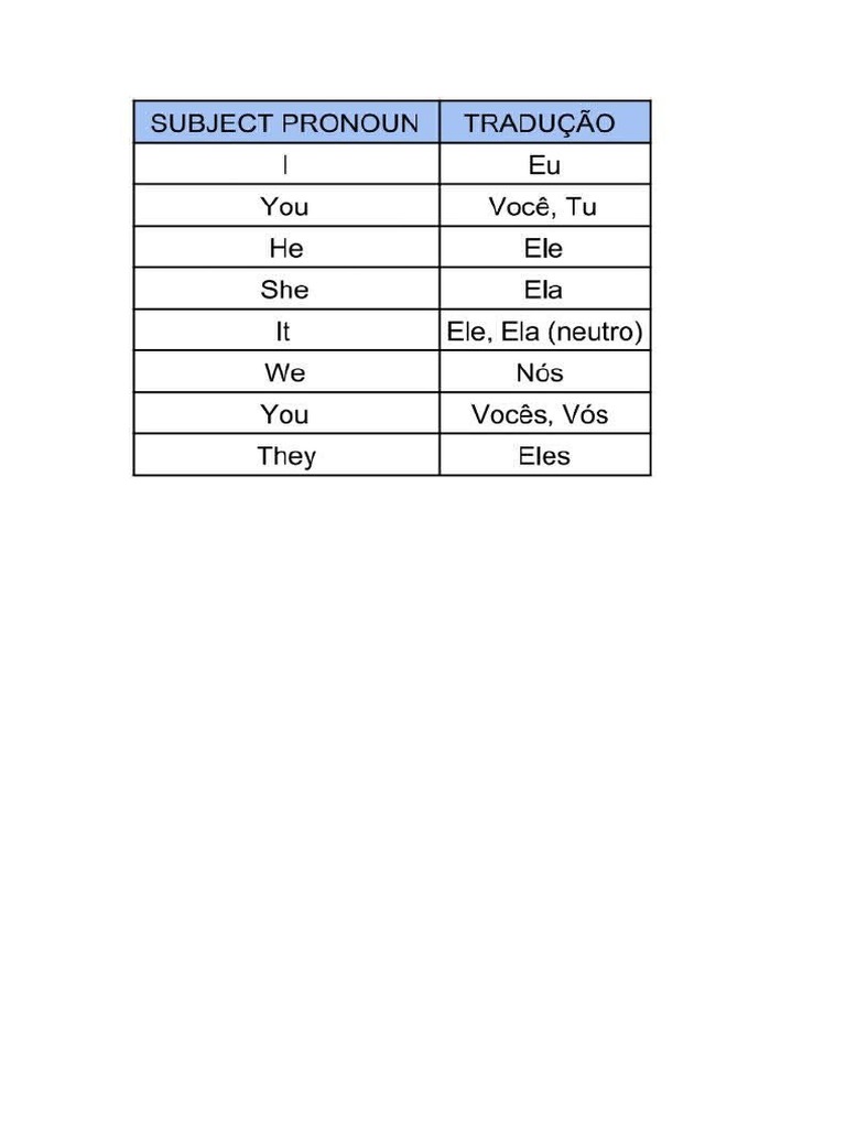 Subject Pronun | PDF