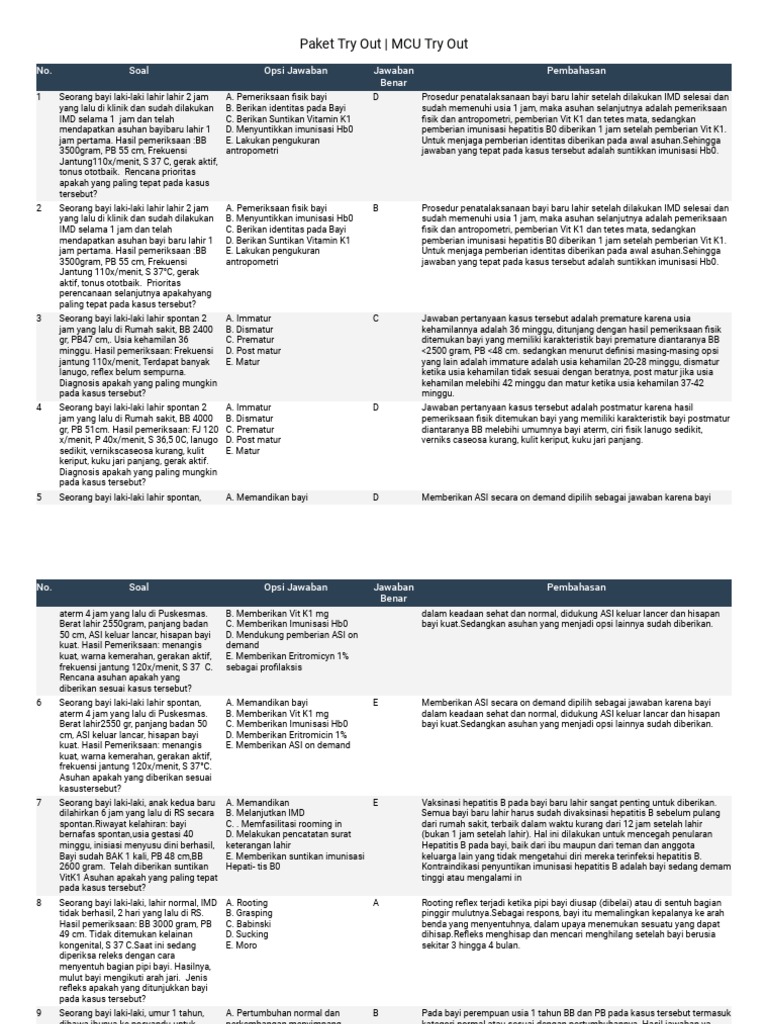 180 Soal & Pembahasan TO CBT UKOM Kebidanan MCU Maret 2023-1 | PDF