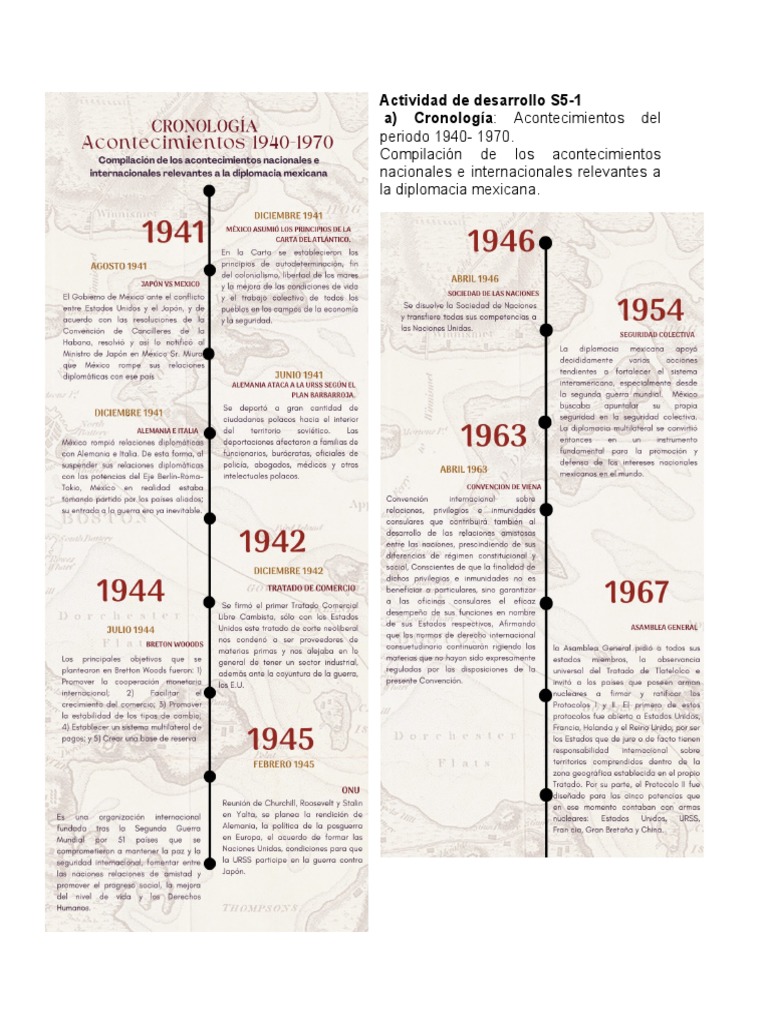 Actividad de desarrollo S5 linea del tiempo | PDF