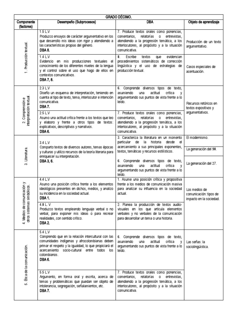 Grado Decimo | PDF | Comunicación | Lingüística