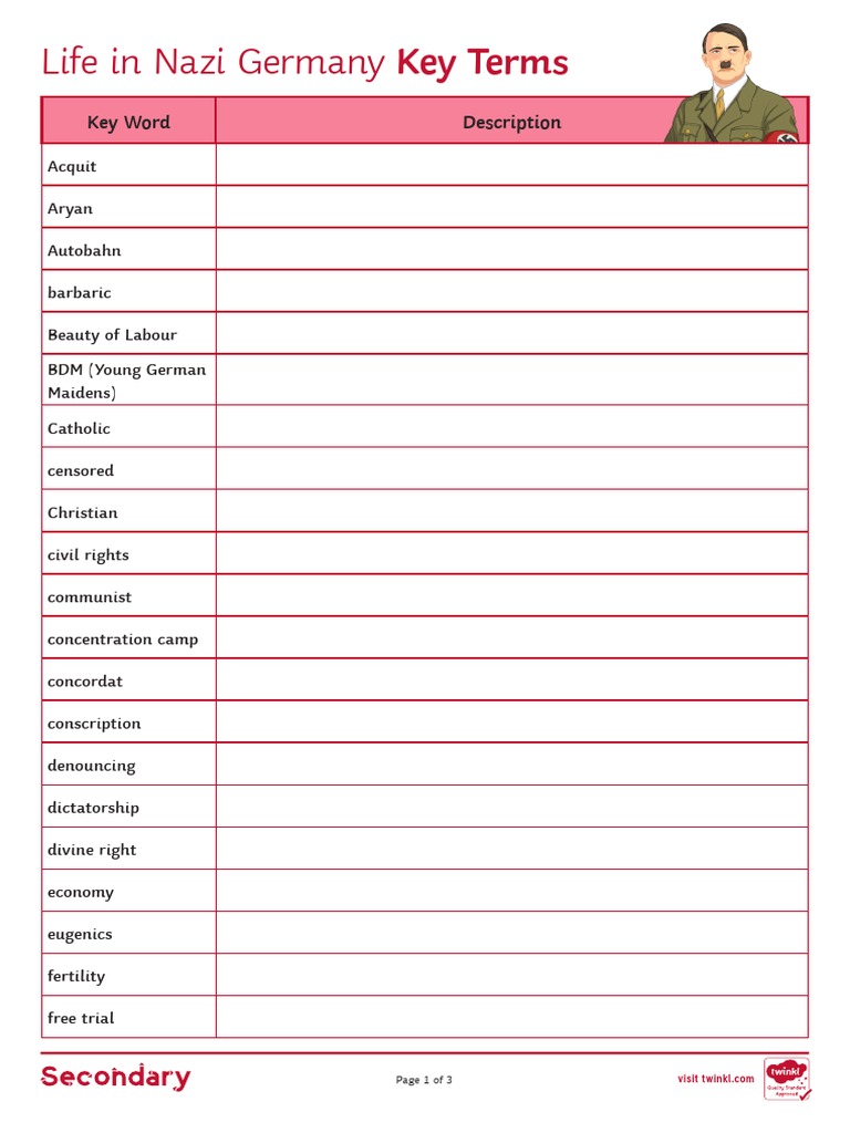1.Life in Nazi Germany Key Terms | PDF