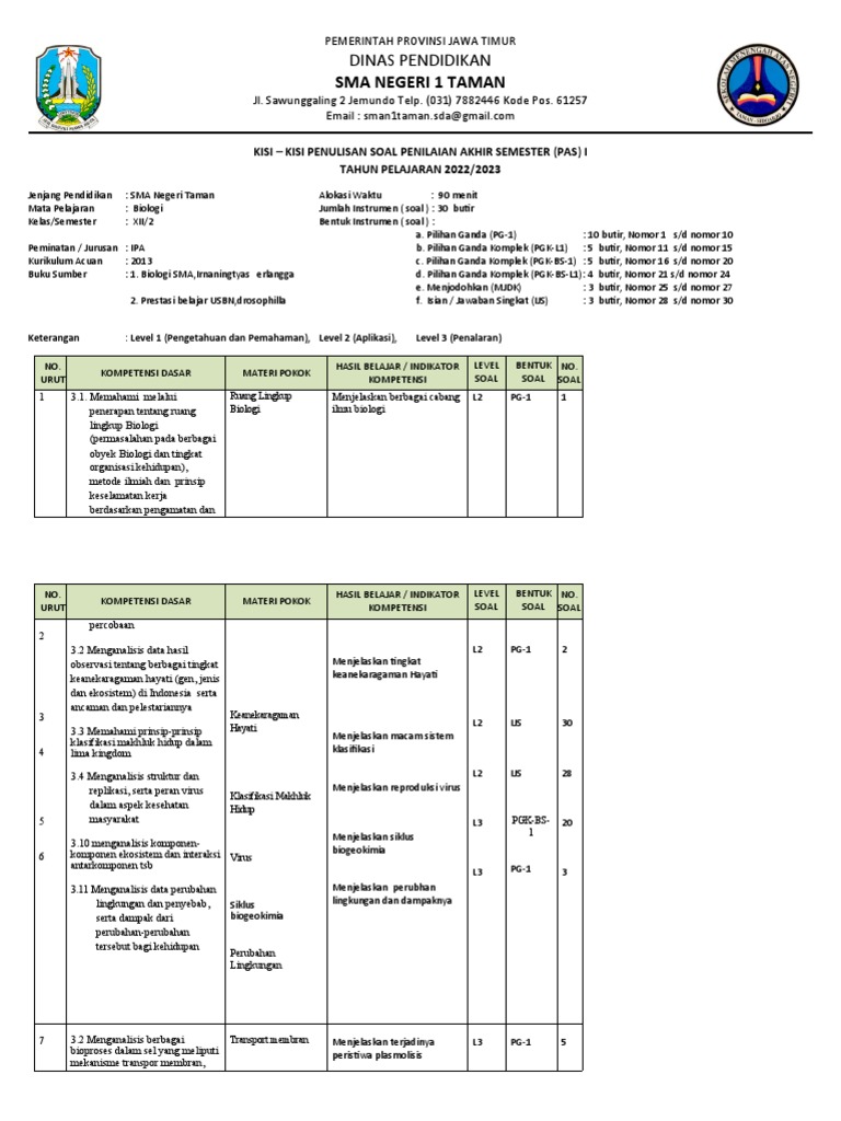 Kisi-Kisi Usp-Bio Xii-23 Sri S | PDF