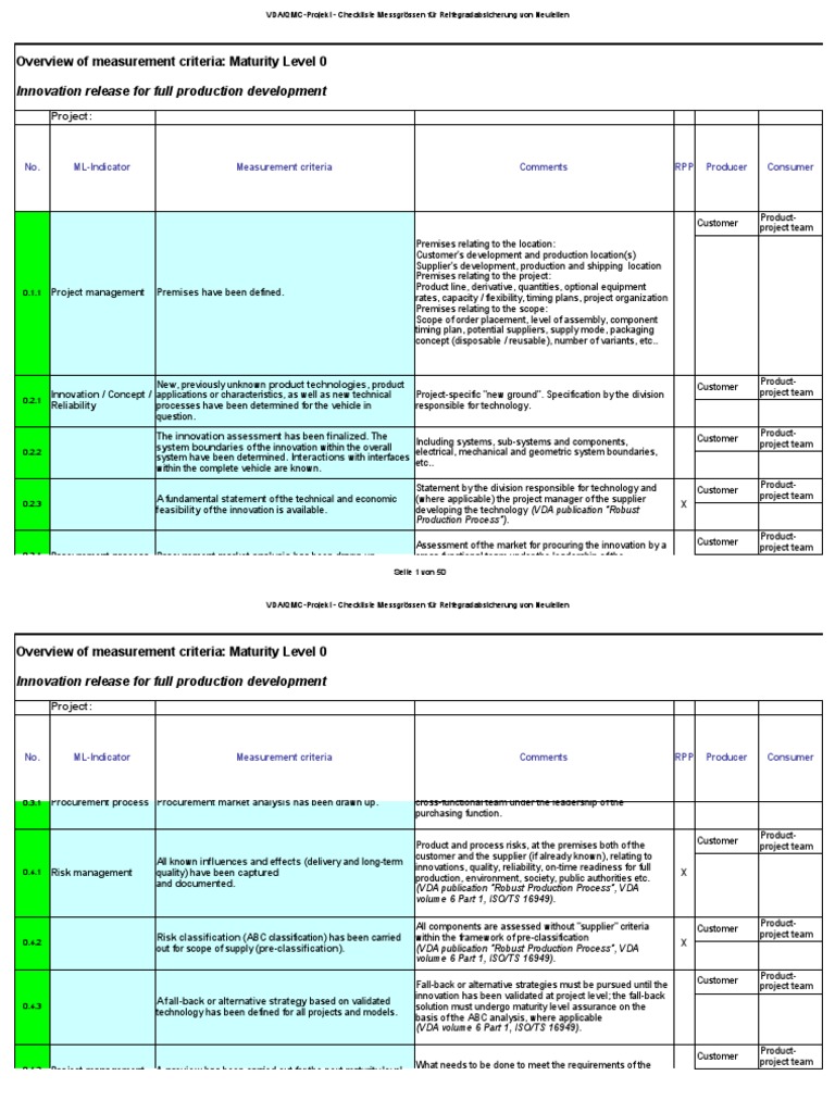 VDA-MLA - Set of Measurement Criteria 27-07-2015 | PDF | Reliability ...