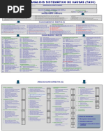Metodología TASC para Análisis de Accidentes | PDF | Seguridad y salud ...