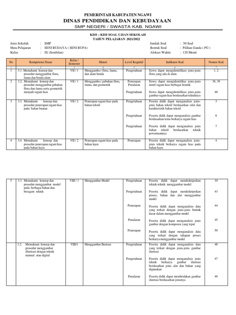 Kisi-kisi Soal Seni Rupa_seni Rupa | PDF