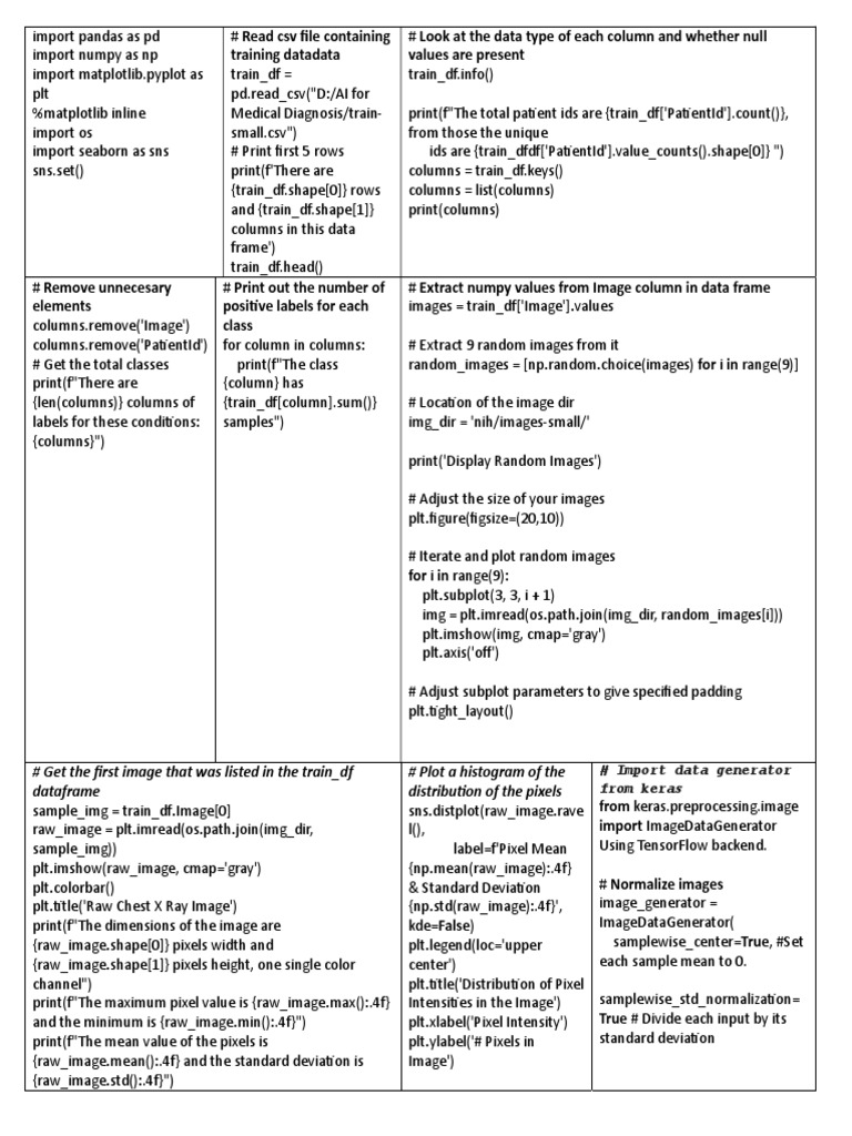 AI Medical Diagnosis Week 01 | PDF | Raw Image Format | Pixel