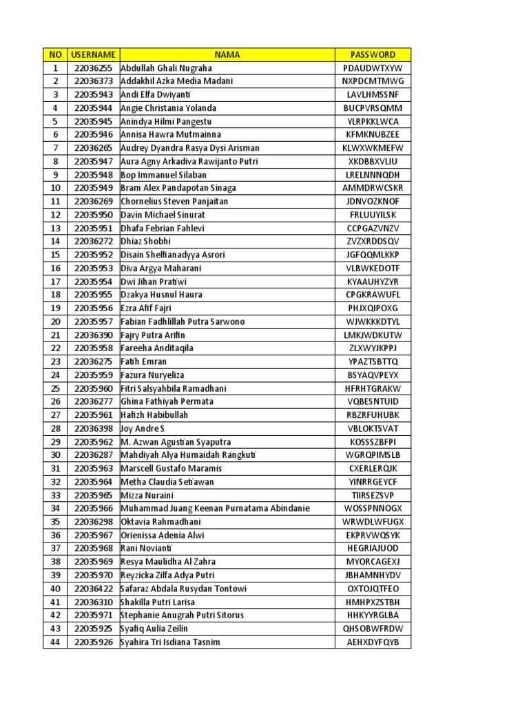 Username Pat 2022-2023 | PDF