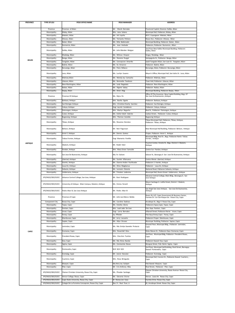 Ro6 Peso Directory | PDF | Philippines