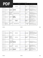 Ro6 Peso Directory | PDF | Philippines