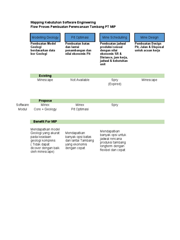 Software Assesment Engineering Pdf 1286