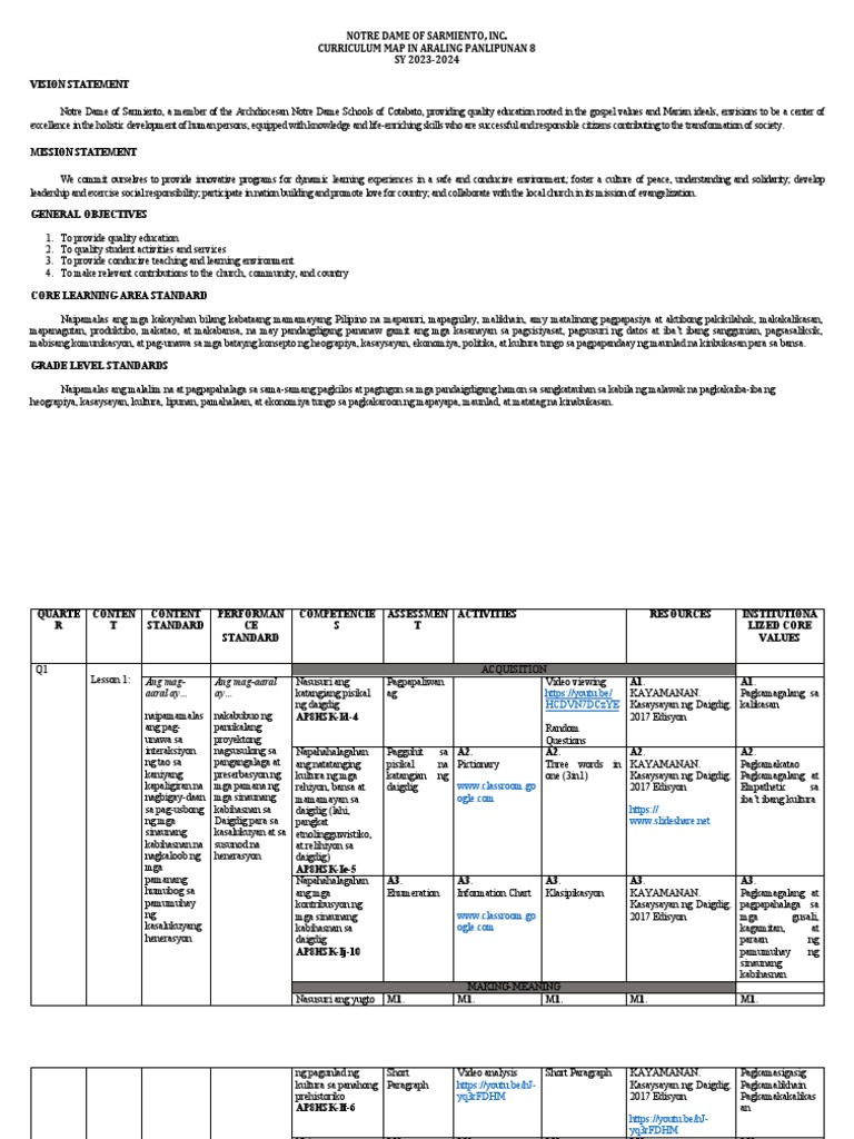 Curr Map Q1 Ap 8 | PDF