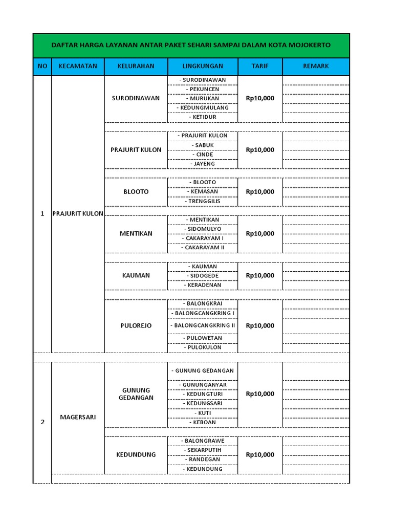 Tabel Harga Jasa Antar Paket Sehari Sampai | PDF